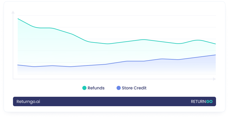 Silk & Salt Retains Revenue on 24.1% of Their Returns With ReturnGO - ReturnGO
