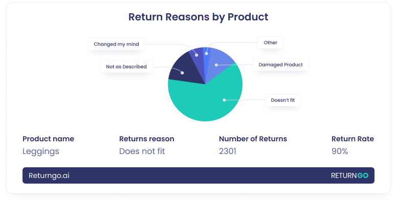 Silk & Salt Retains Revenue on 24.1% of Their Returns With ReturnGO - ReturnGO
