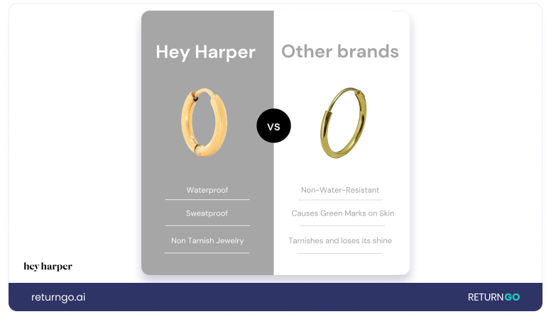 How Hey Harper Optimized Return Logistics With ReturnGO - ReturnGO