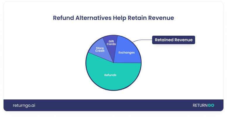 How Hey Harper Optimized Return Logistics With ReturnGO - ReturnGO