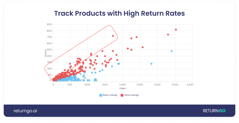 Cleanline Surf Simplifies Returns With ReturnGO - ReturnGO