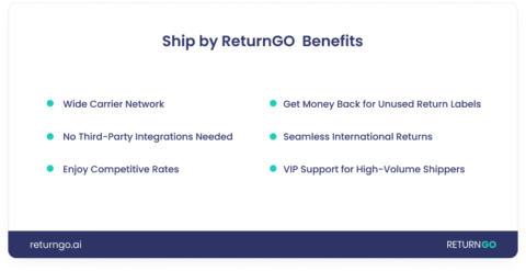 Ship by ReturnGO: Your Built-In Return Shipping Solution - ReturnGO